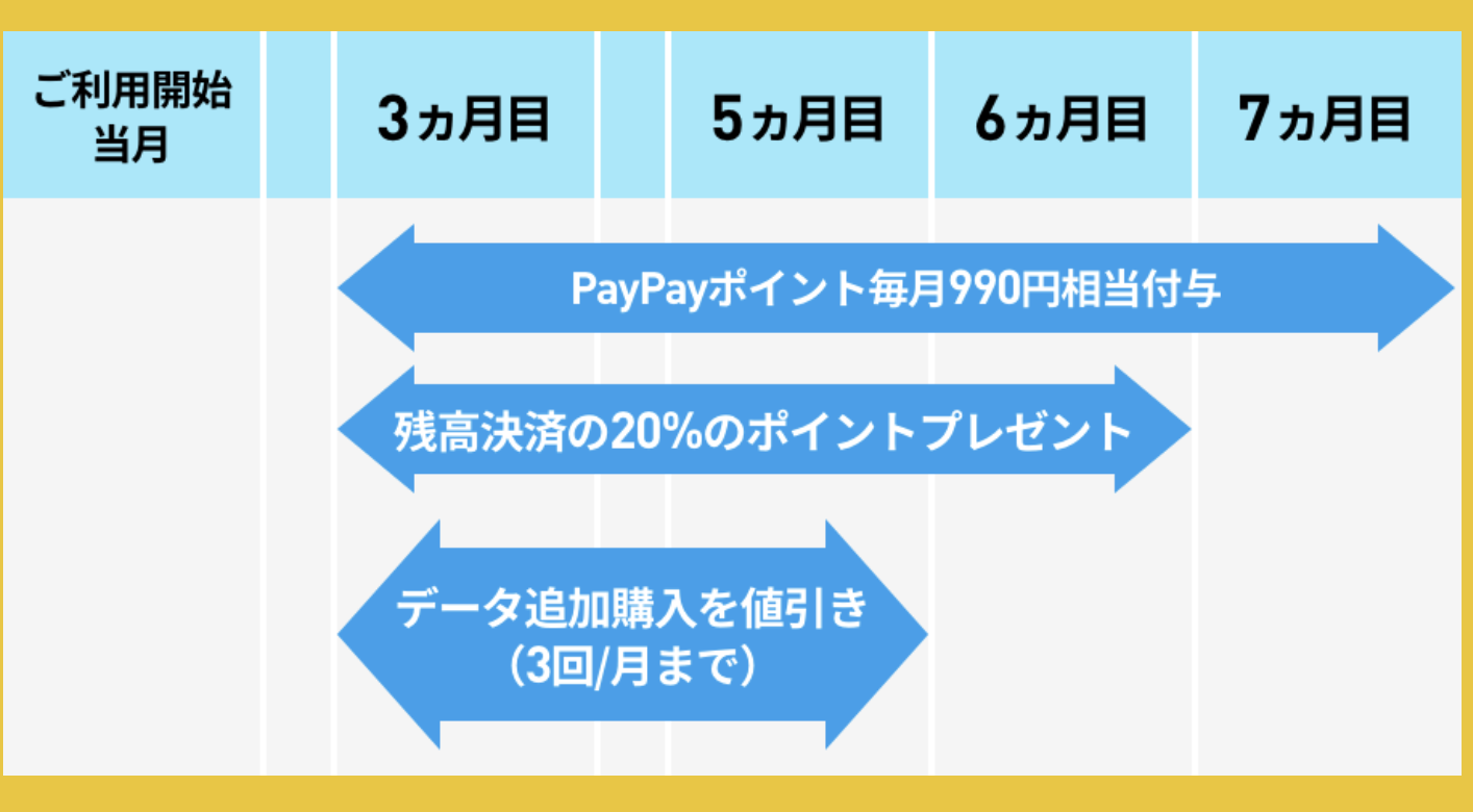 【2023年12月】最大20,000円相当のPayPayポイントゲット！LINEMOのMNPキャンペーン | 楽マニ